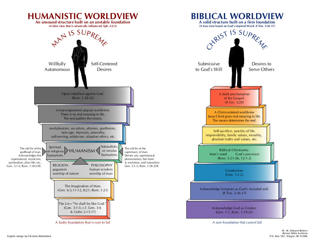 Holding To A Biblical Worldview Has Never Been More Critical | DAILY ...